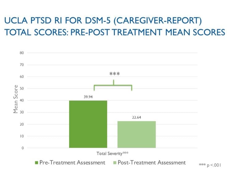 TF-CBT | NC Child Treatment Program