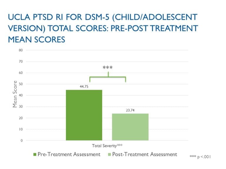 TF-CBT | NC Child Treatment Program